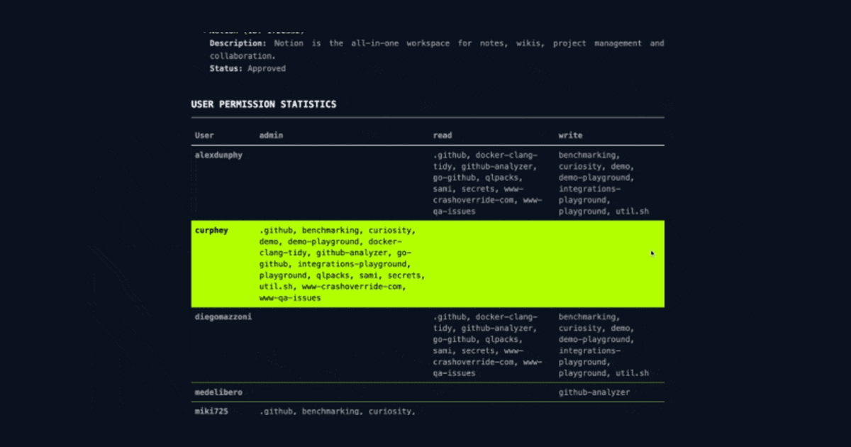 Introducing the Github Analyzer