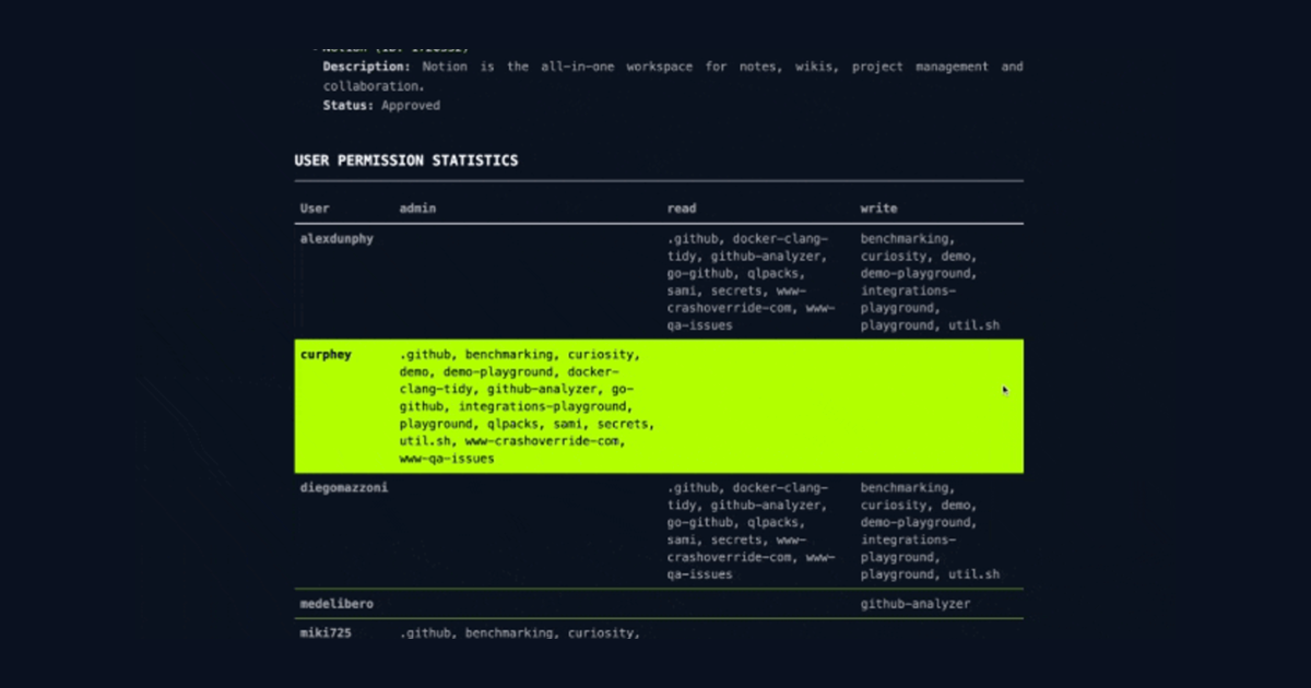 Introducing the Github Analyzer